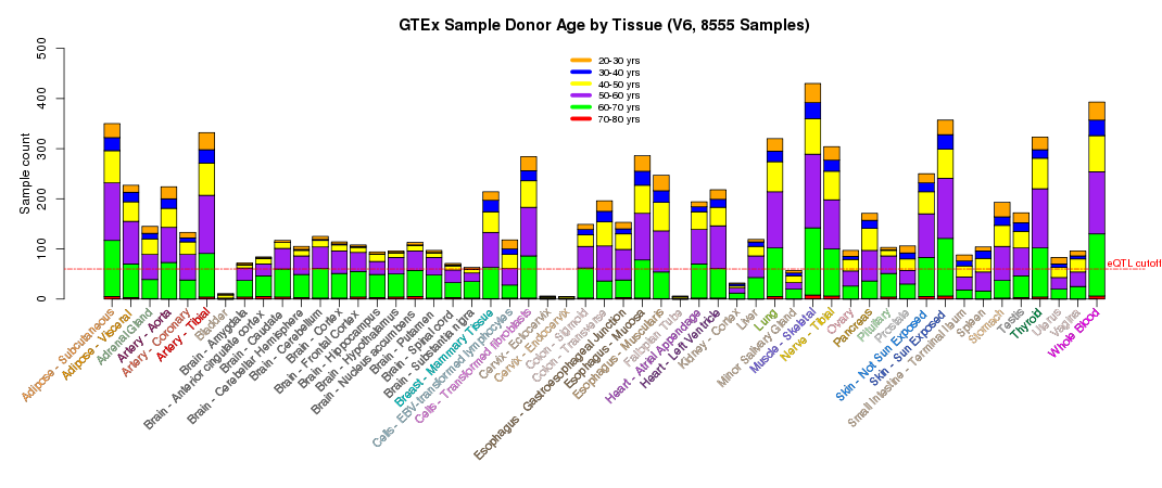 UCSC Genome Browser GTEx Gene V6 Track Settings